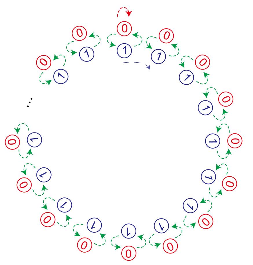 基于随机梯度下降算法实现对环上量子游走的动态完全控制
