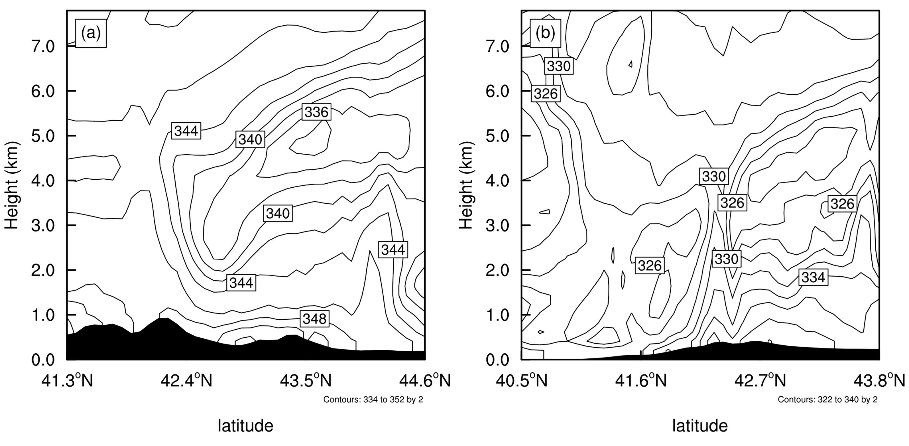 台风“罗莎”影响东北冷涡强降水的机理研究