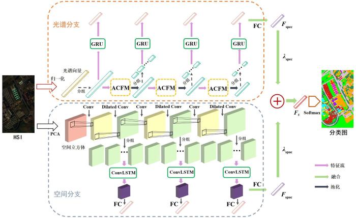 基于模糊空谱特征的高光谱图像分类