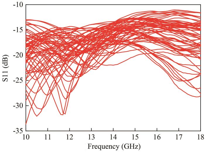 基于GaAs pHEMT工艺的宽带6位数字移相器MMIC