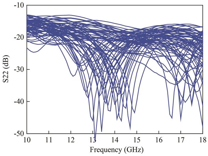 基于GaAs pHEMT工艺的宽带6位数字移相器MMIC