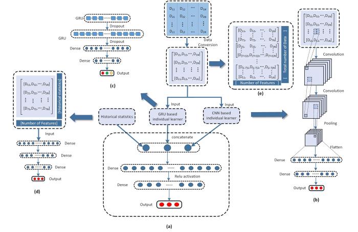融合空间和统计特征的CNN⁃GRU臭氧浓度预测模型研究