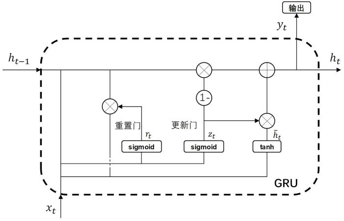 融合空间和统计特征的CNN⁃GRU臭氧浓度预测模型研究