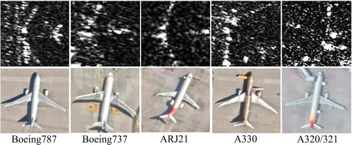 基于通道注意力机制的小样本SAR飞机图像分类方法