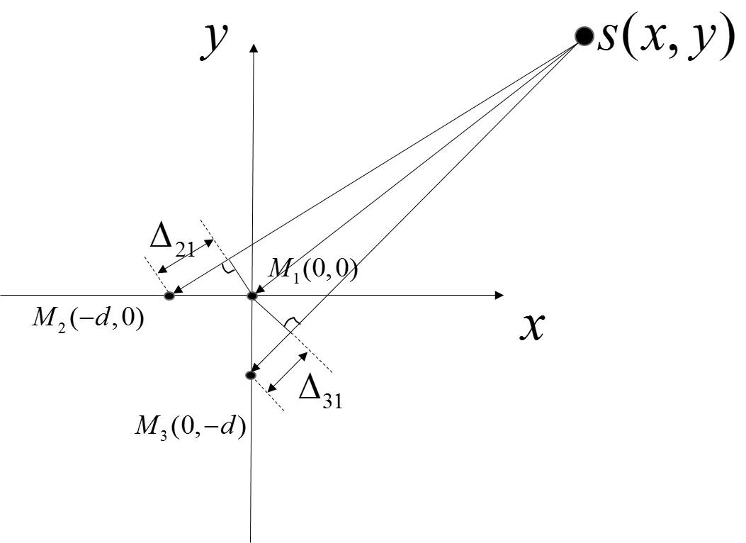 基于广义互相关改进的麦克风阵列声源定位方法
