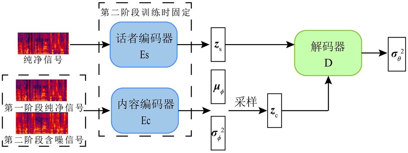 指定输出通道排序的半监督盲源分离算法