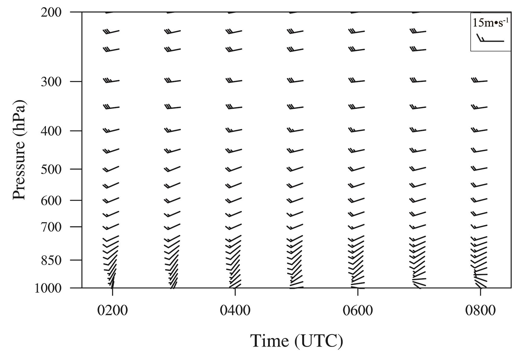 华南“4.21”弓状回波的γ⁃中尺度涡旋雷达观测分析