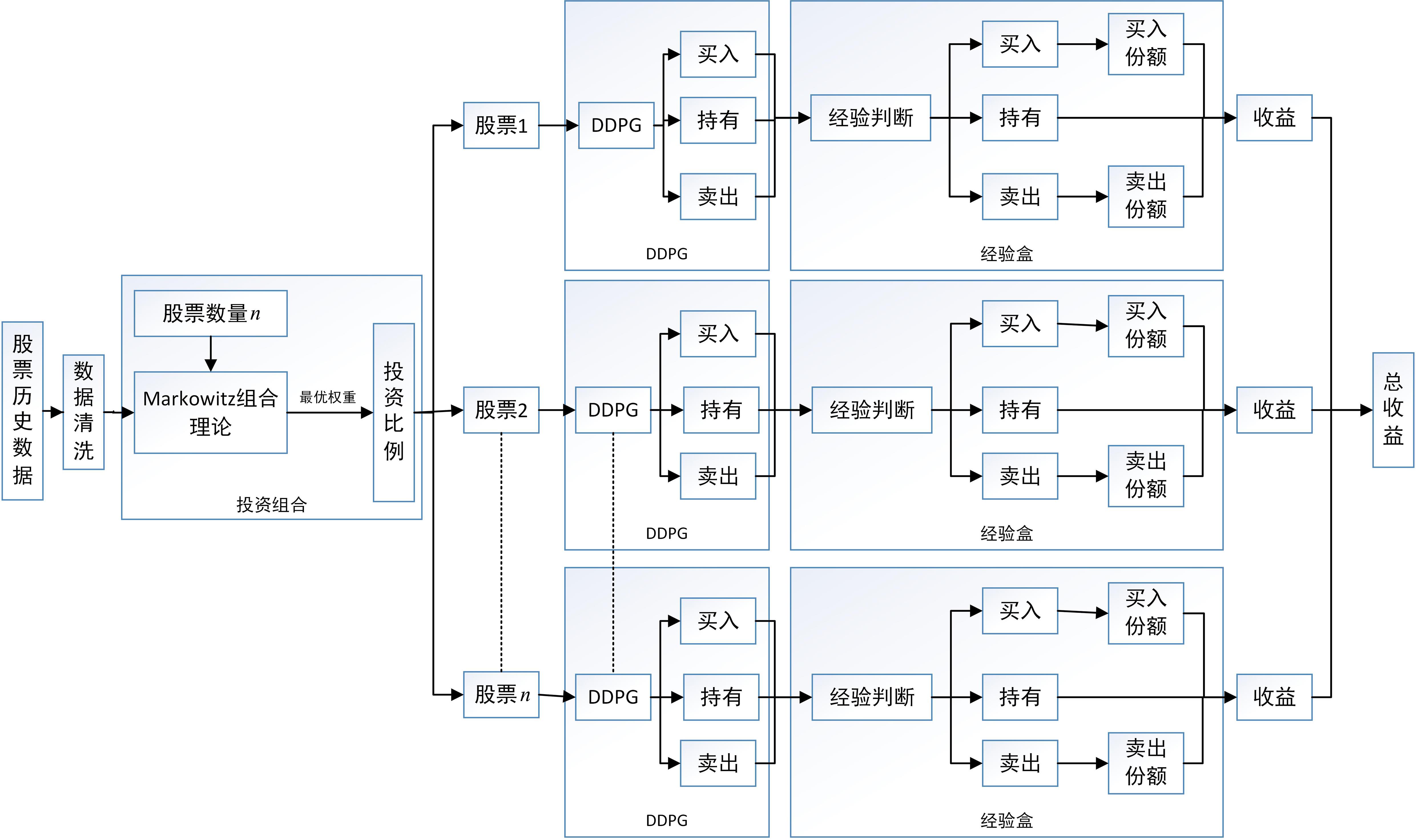 MDDE：一种基于投资组合的金融市场趋势分析方法