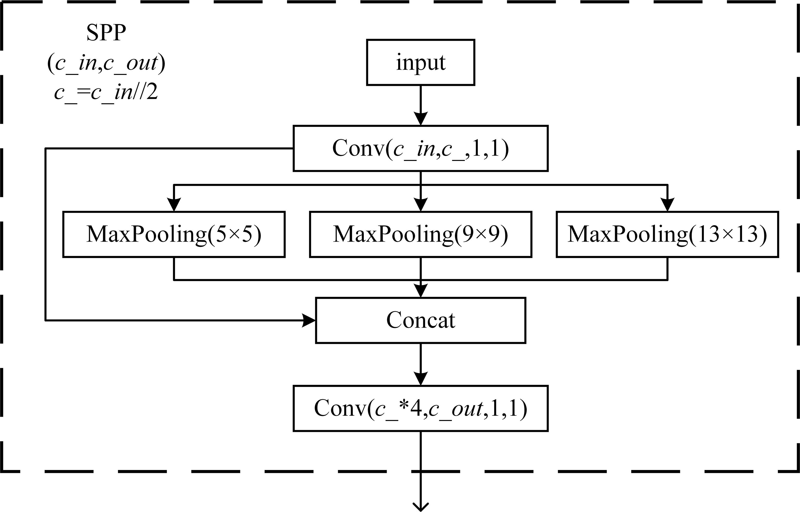 基于注意力机制和多尺度特征融合的绝缘子缺陷检测方法