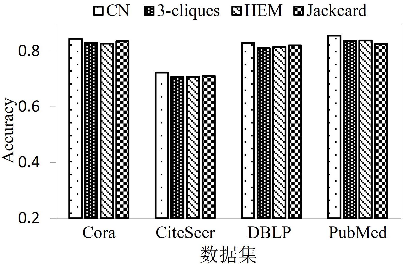 基于卷积图神经网络的多粒度表示学习框架