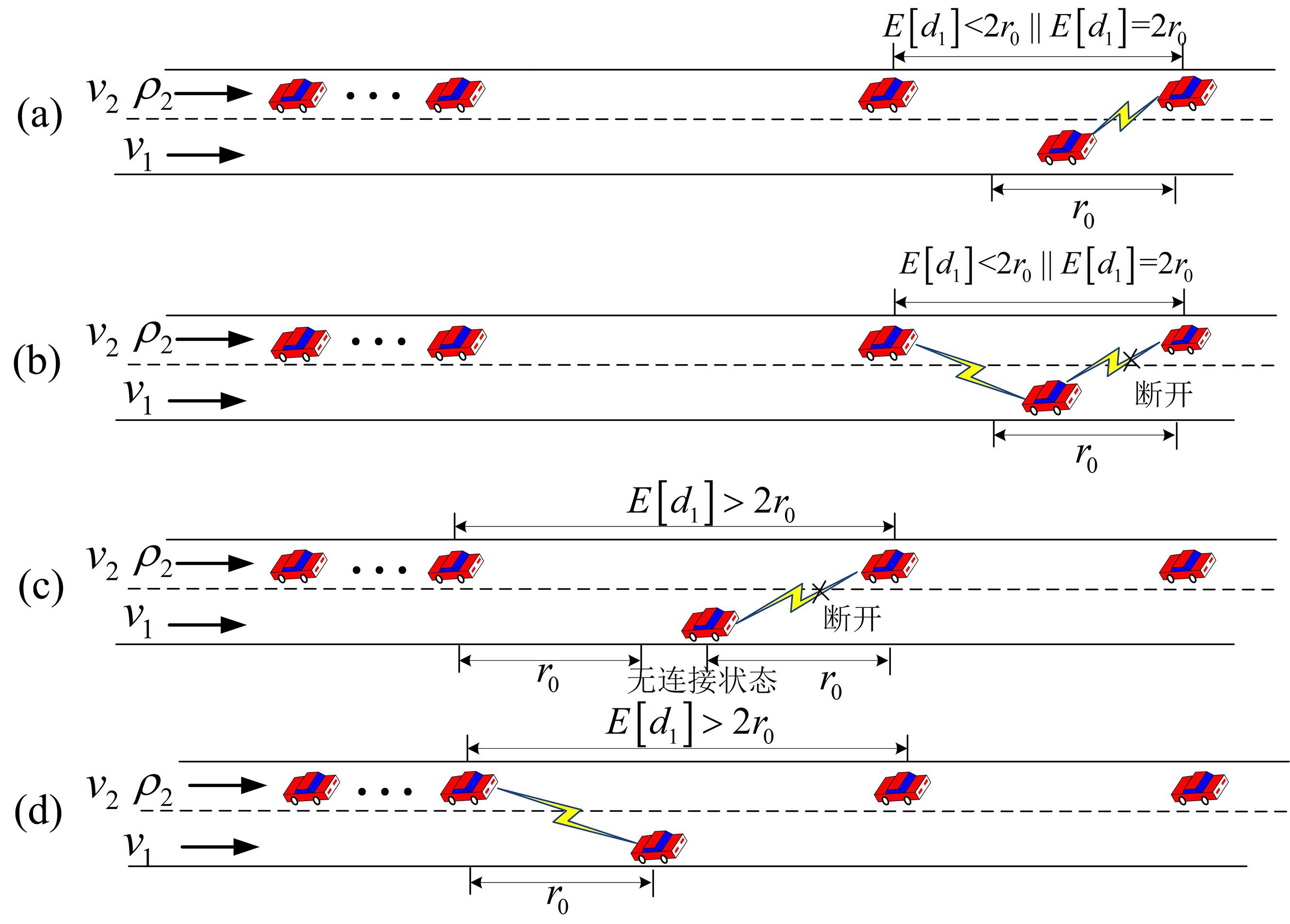 基于异质链路联动切换的V2I/V2V协作传输策略