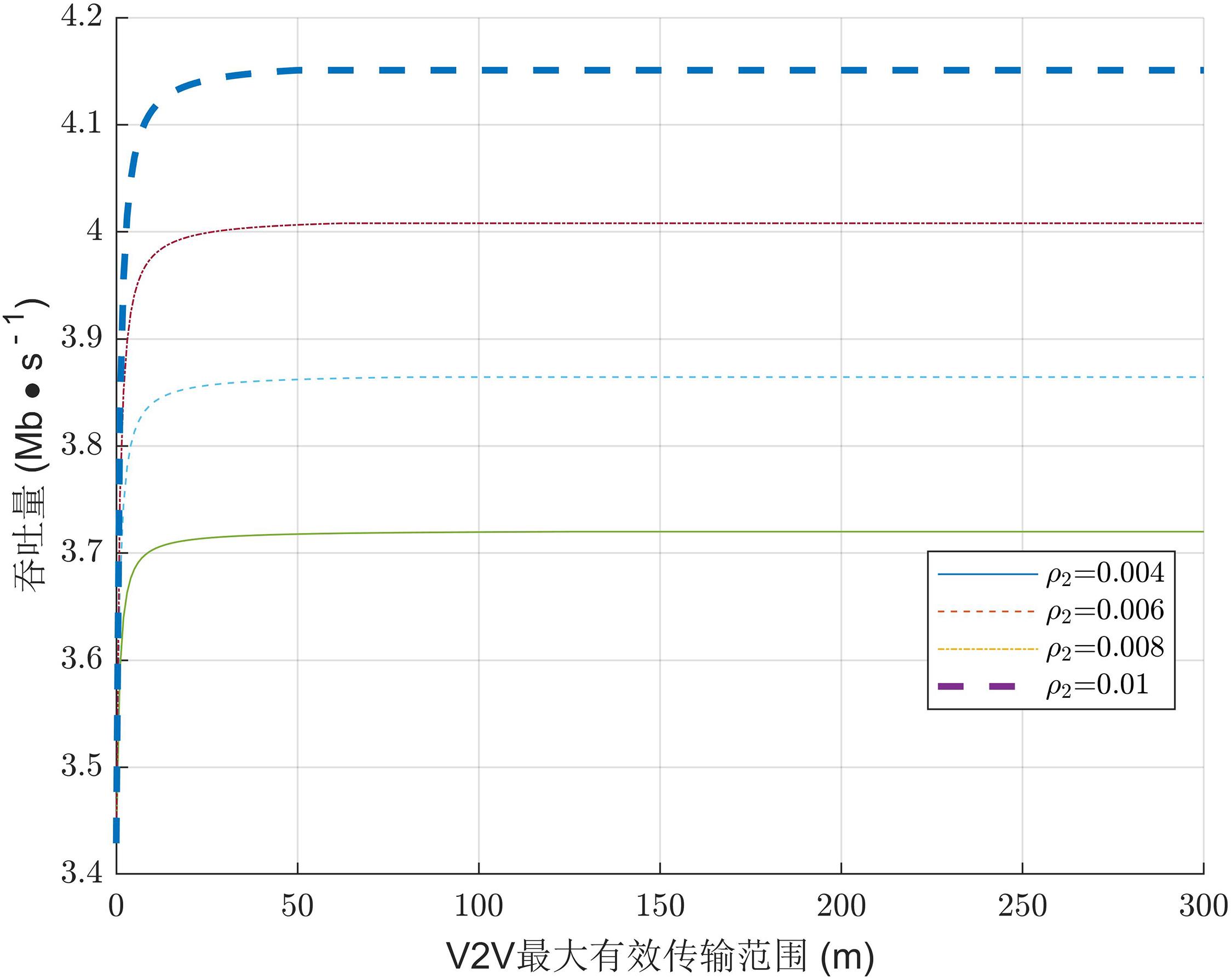 基于异质链路联动切换的V2I/V2V协作传输策略