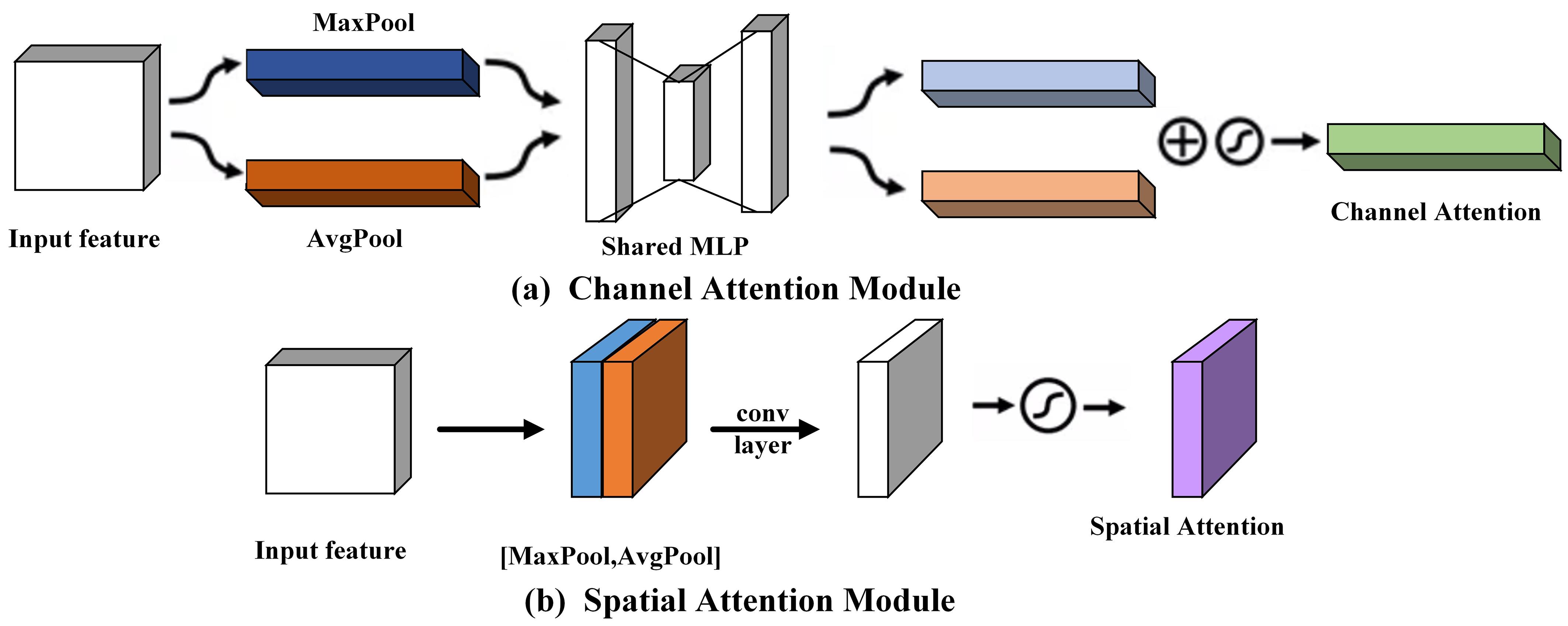 基于U 2 ⁃Net的金属表面缺陷检测算法