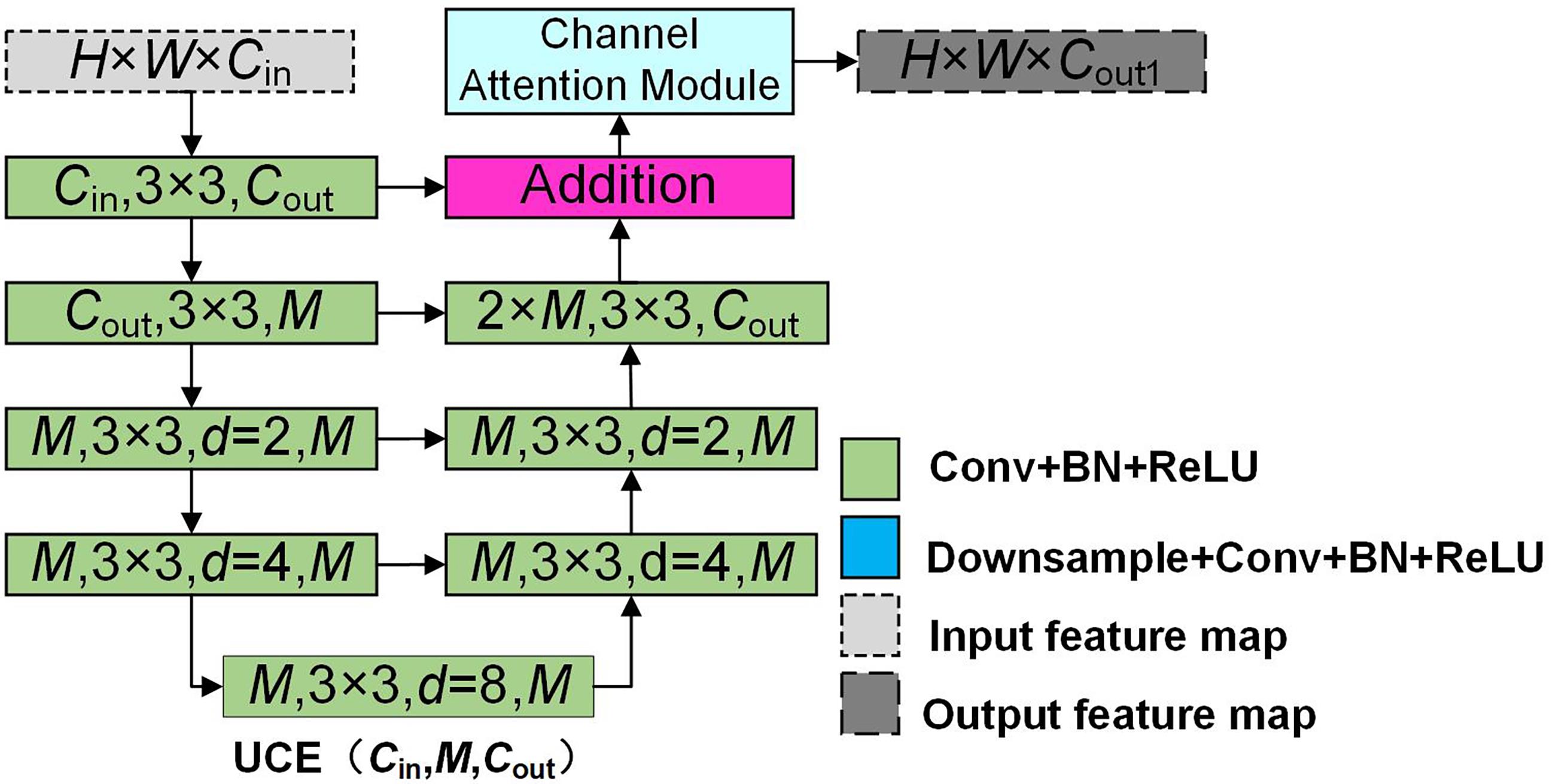 基于U 2 ⁃Net的金属表面缺陷检测算法