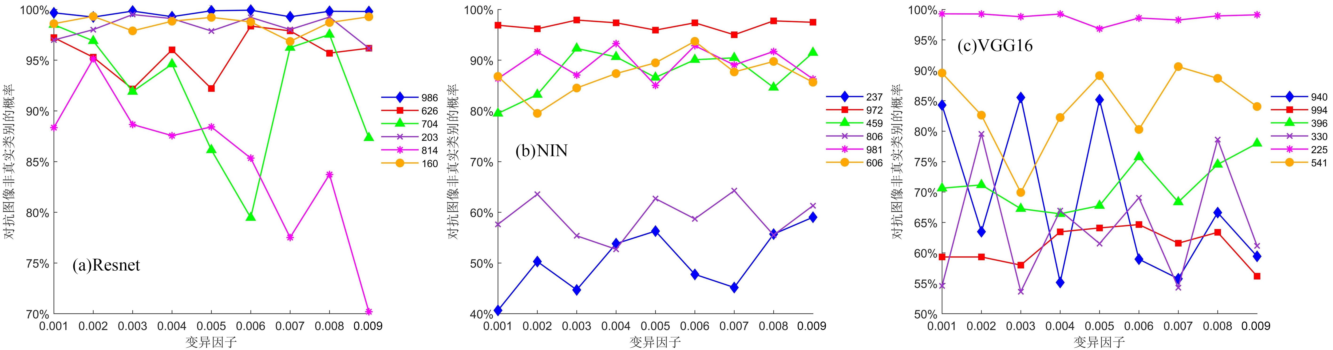 基于矢量量化域相似码字替换的对抗嵌入方法