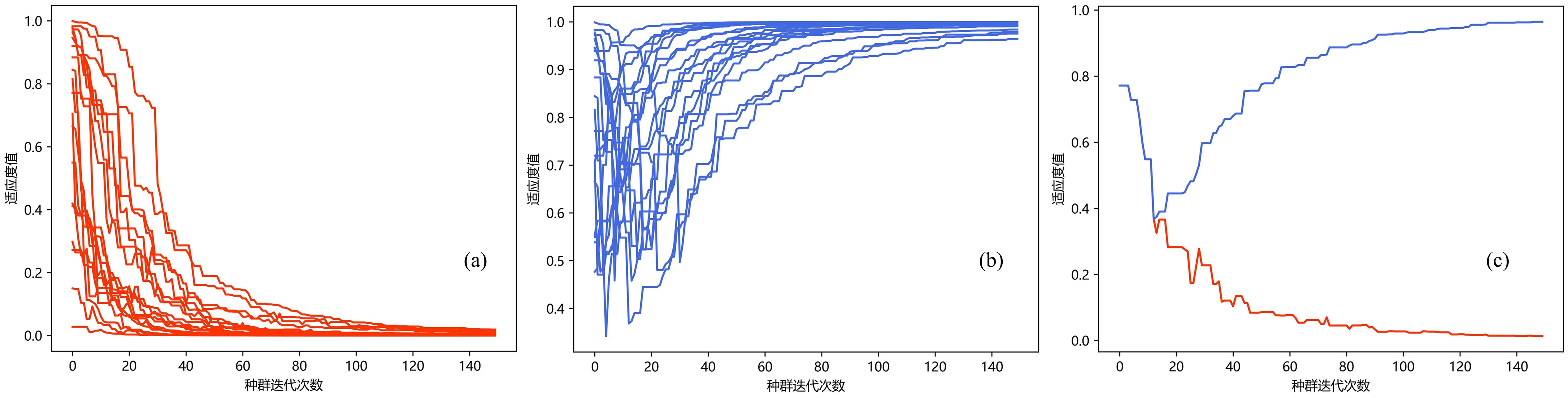 基于矢量量化域相似码字替换的对抗嵌入方法