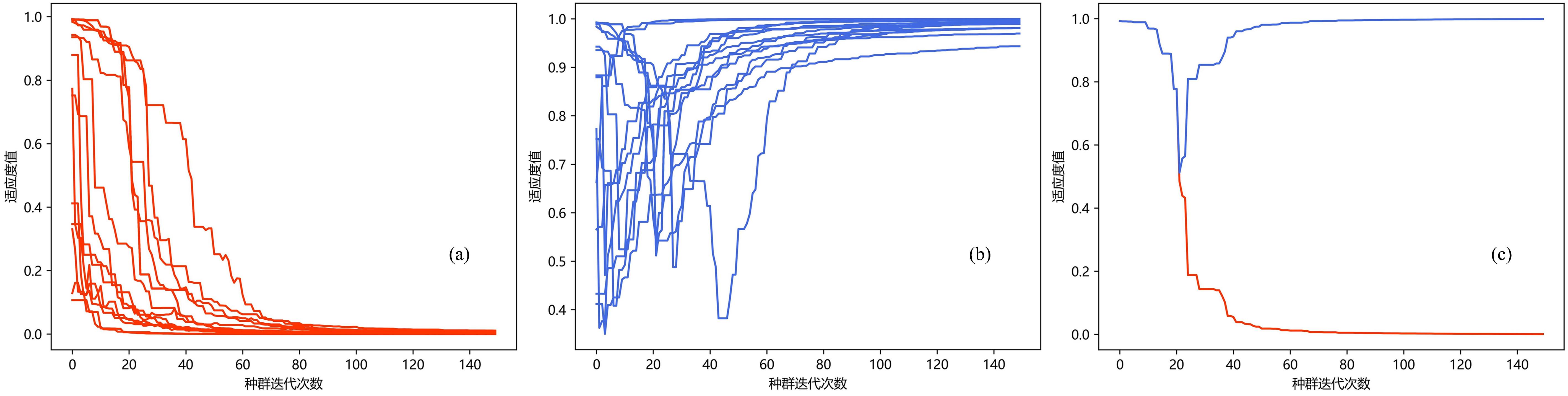 基于矢量量化域相似码字替换的对抗嵌入方法
