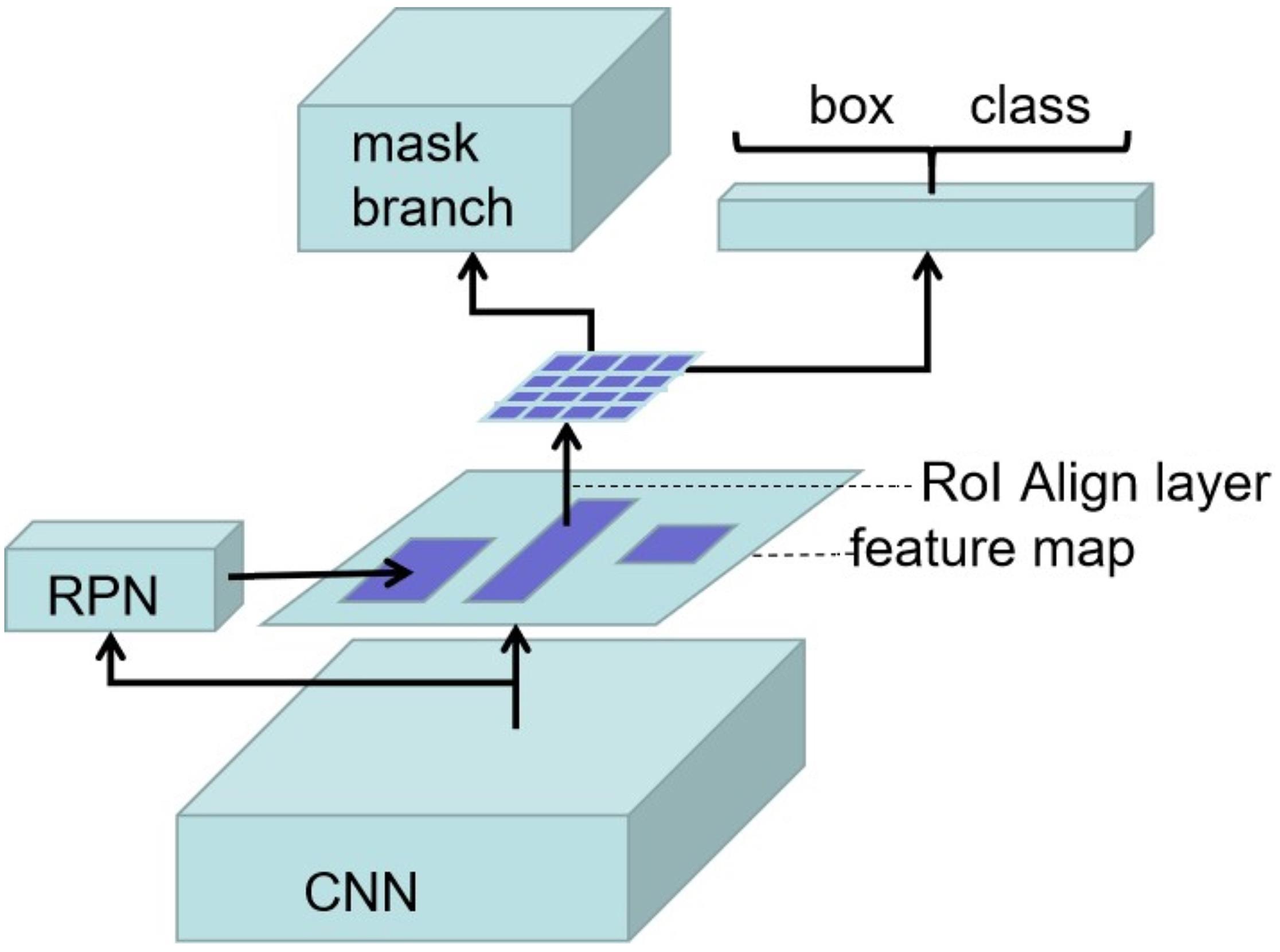 基于图像边缘检测的扭曲文档矫正