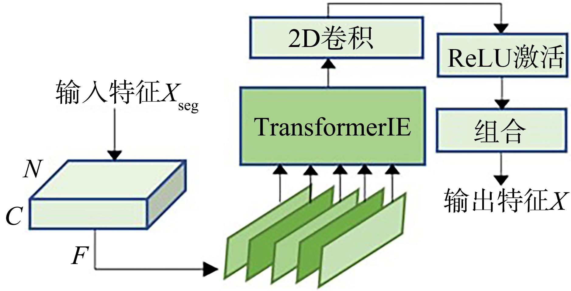 基于多维注意力机制的单通道语音增强方法