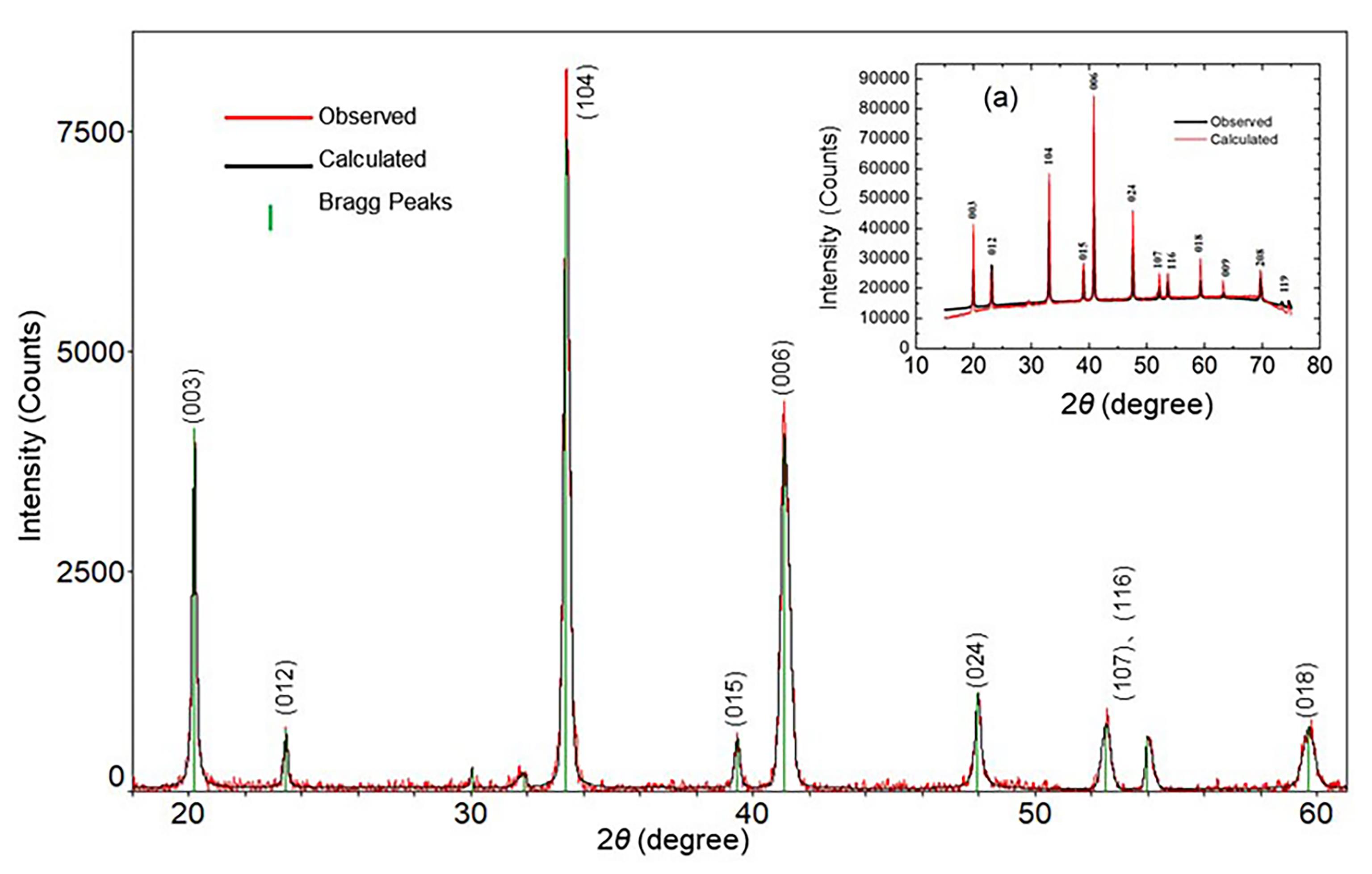 外尔半金属Co 3 Sn 2 S 2 薄膜的制备和电磁性质研究
