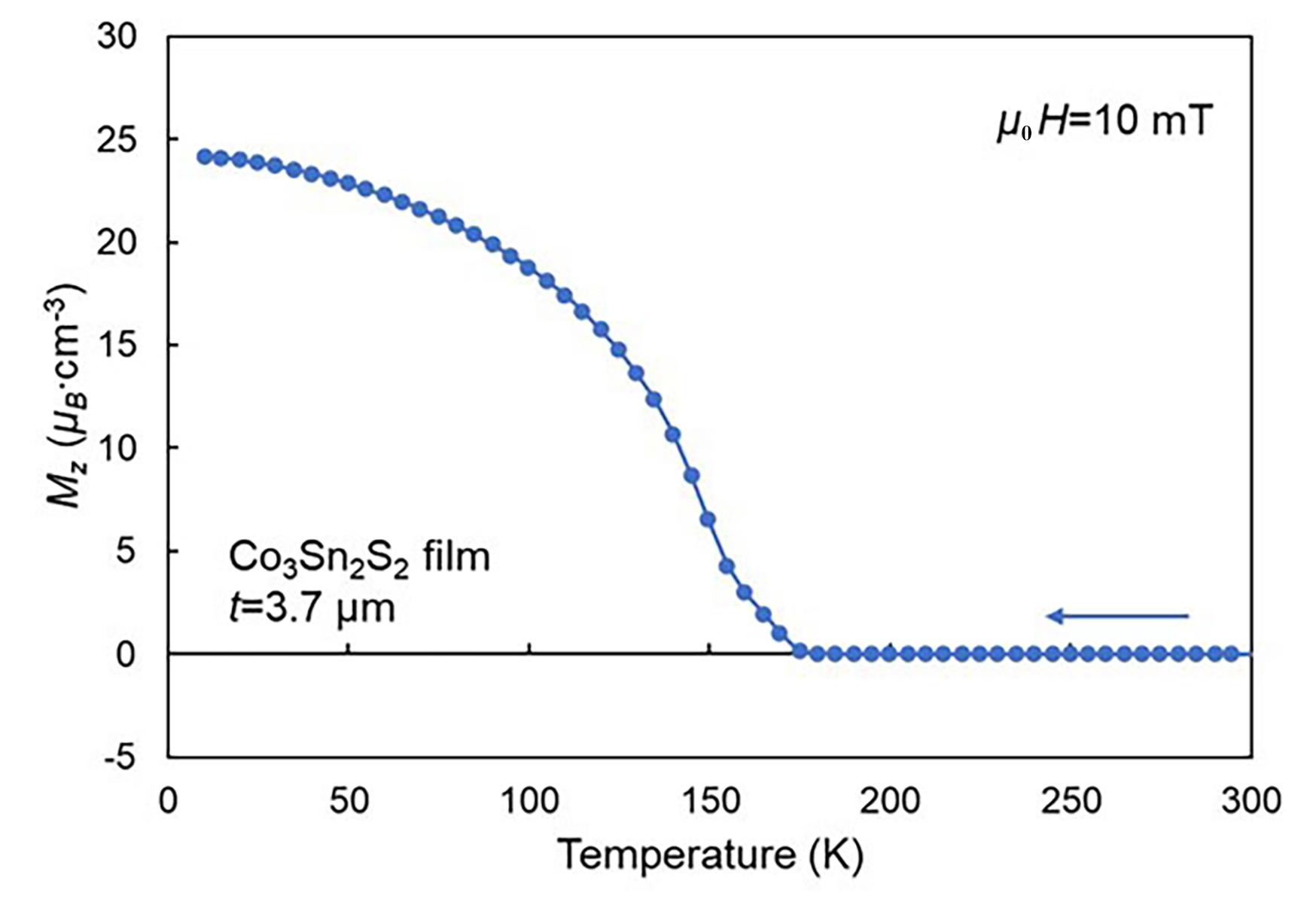 外尔半金属Co 3 Sn 2 S 2 薄膜的制备和电磁性质研究