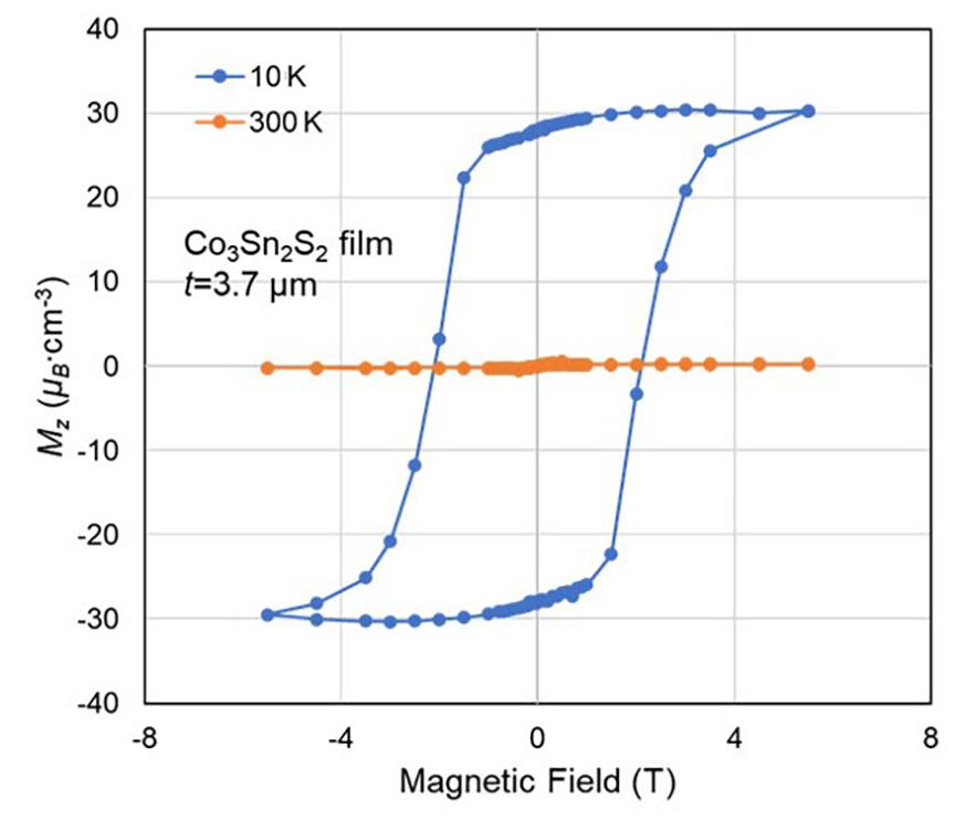 外尔半金属Co 3 Sn 2 S 2 薄膜的制备和电磁性质研究