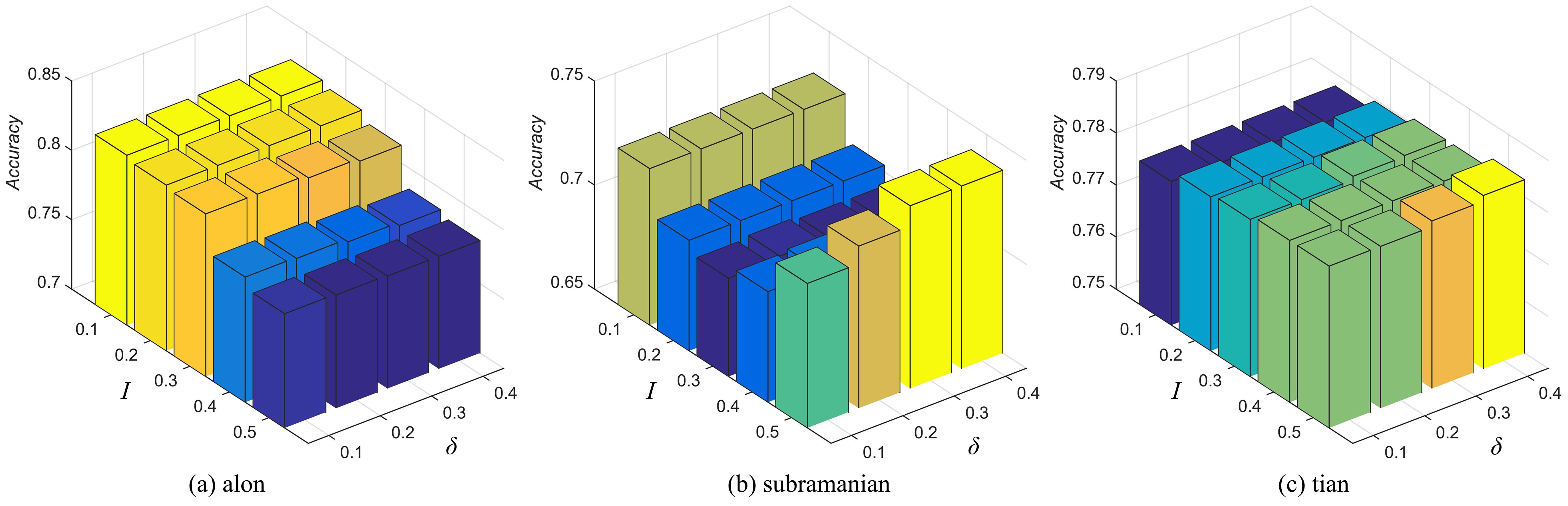 面向高维小样本数据的层次子空间ReliefF特征选择算法