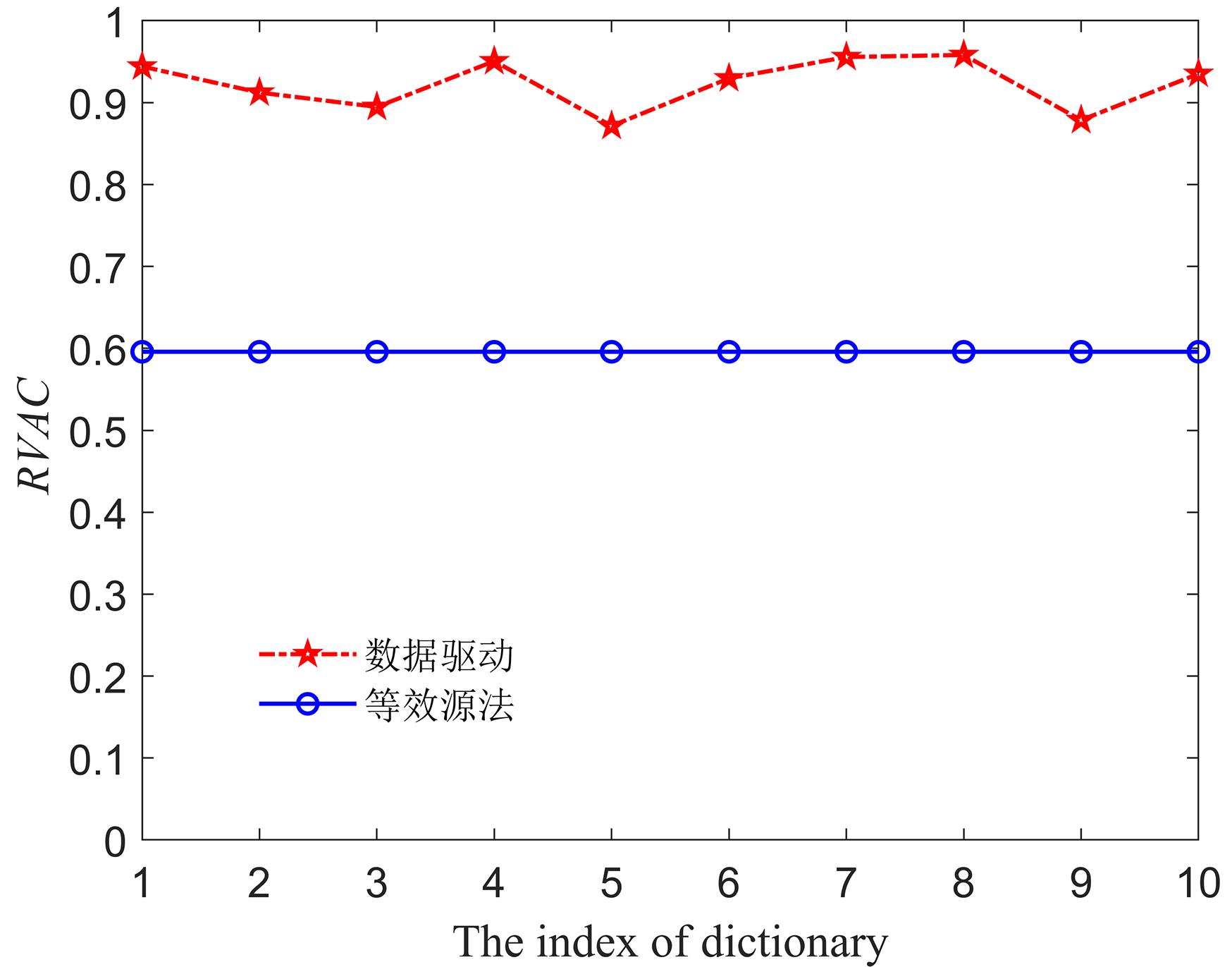 南京大学学报(自然科学版)