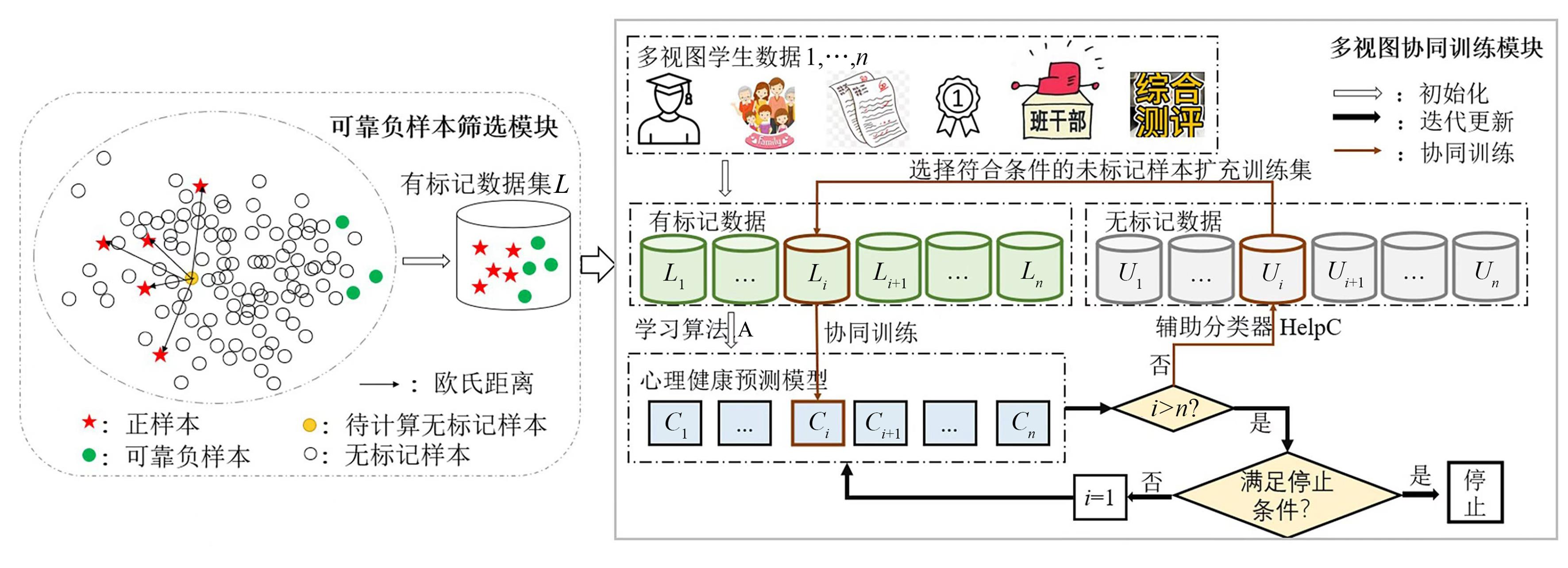Journal of Nanjing University(Natural Sciences)